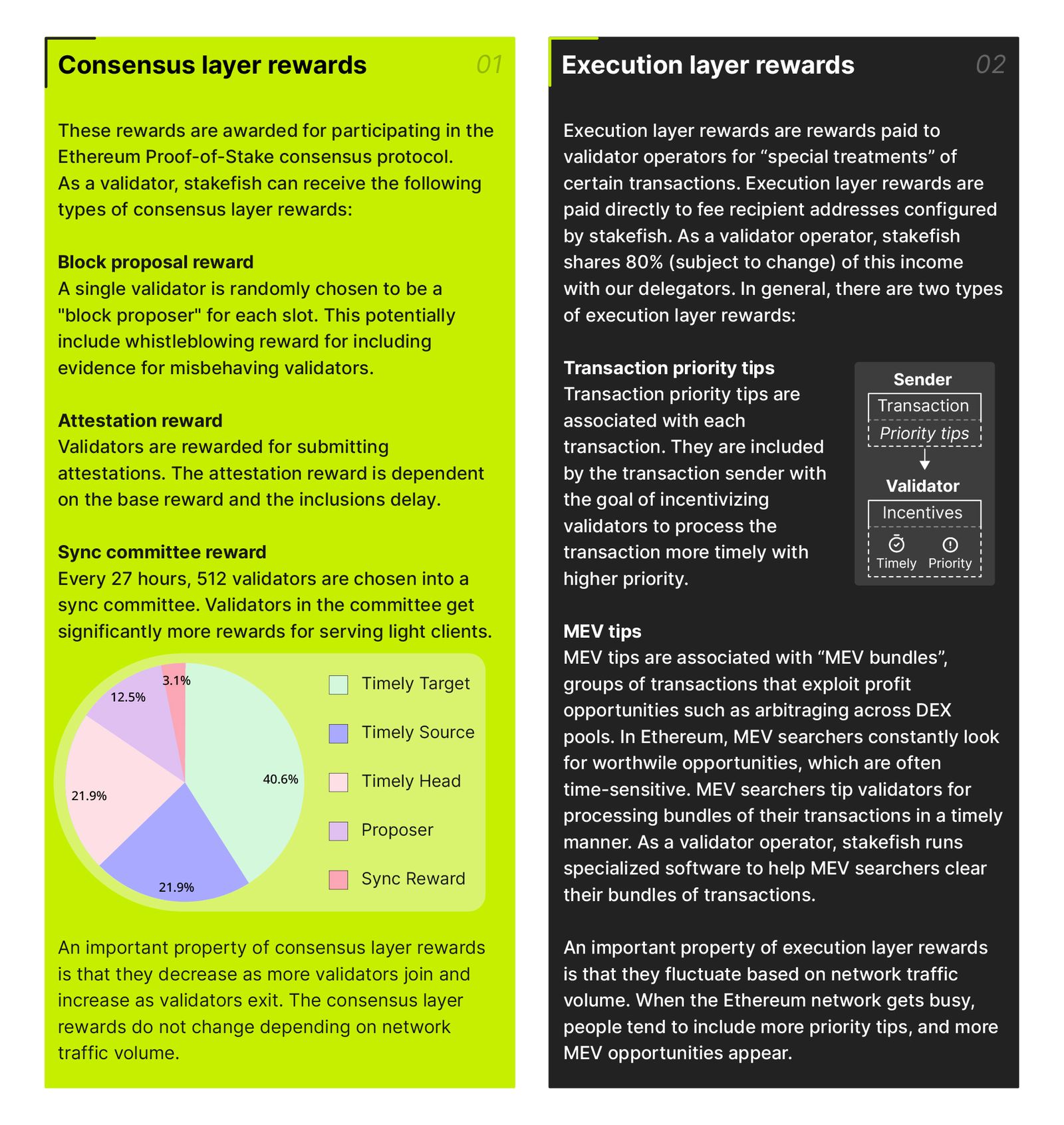 Ethereum Consensus and Execution Layer Rewards