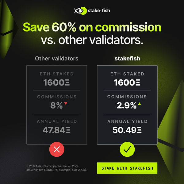 How stakefish delivers higher ETH returns: save 60% on Ethereum staking fees